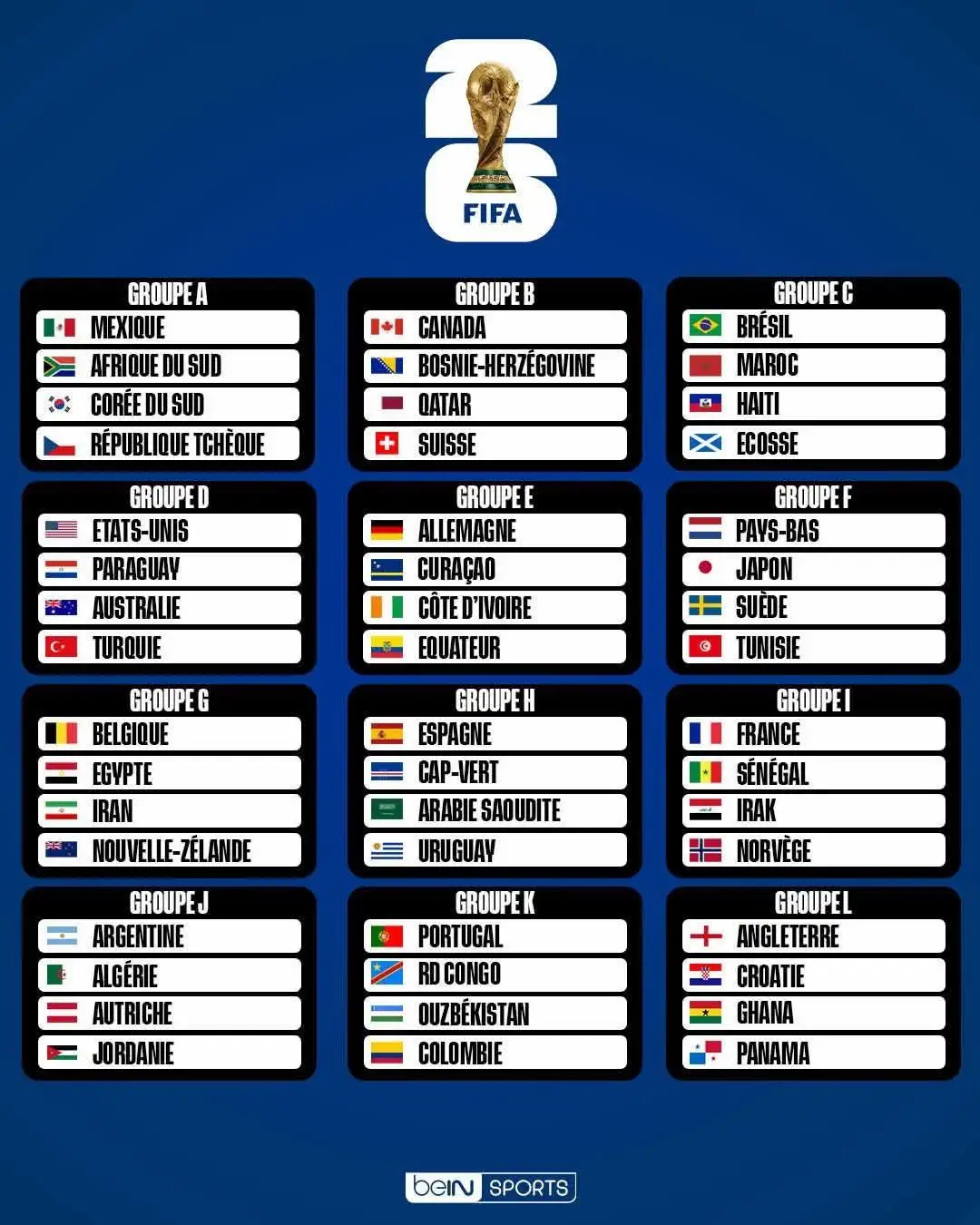 World Cup Field Set: Haiti Faces Brazil, Morocco, Scotland